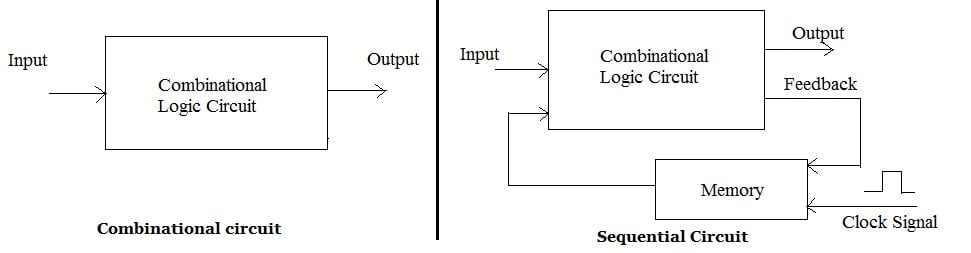 Difference Between Combinational And Sequential Circuits Electronics Club