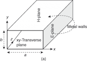 Waveguide and its types - Electronics Club Microwave Engineering