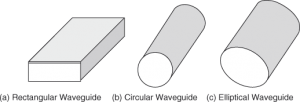Waveguide and its types - Electronics Club Microwave Engineering