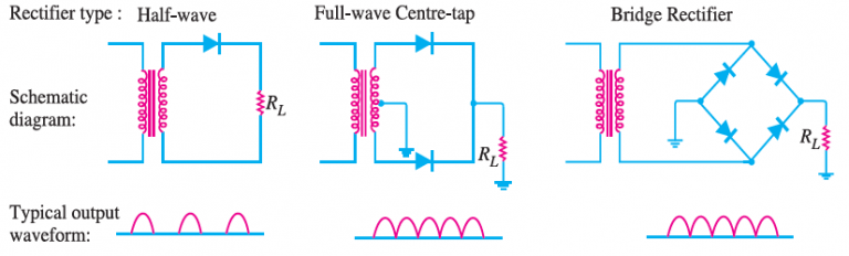 Rectifier Basic, types & Comparison - Electronics Club