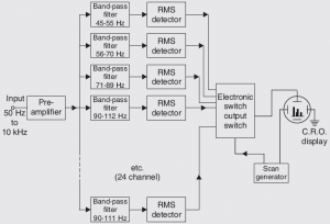 Spectrum Analyzer - Electronics Club Spectrum Analyzer