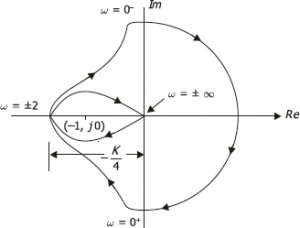 Nyquist stability criterion - Electronics Club Control System ...