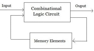 Difference between Synchronous and Asynchronous sequential circuits ...