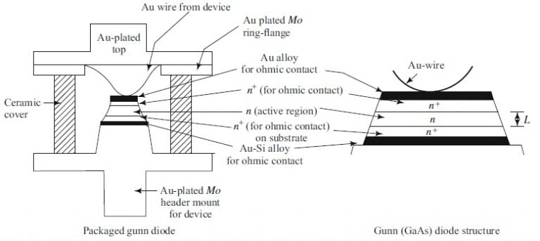 Gunn Diode: RWH Theory, Domain Formation - Electronics Club