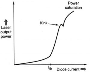 Laser|Working Principle, Applications - Electronics Club