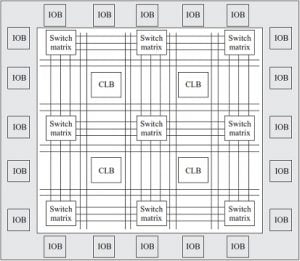 Difference between CPLD and FPGA - Electronics Club