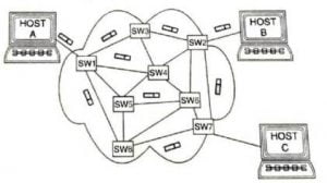 Packet Switching | Advantages, Disadvantages - Electronics Club