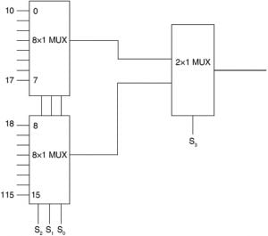 Multiplexer and implementation - Electronics Club Digital Electronics