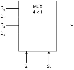 Multiplexer and implementation - Electronics Club Digital Electronics