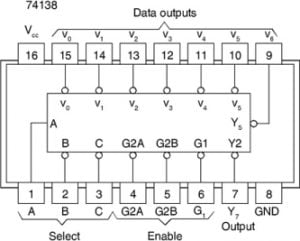 Demultiplexer or Decoder - Electronics Club Digital Electronics