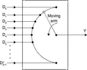 Multiplexer and implementation - Electronics Club Digital Electronics