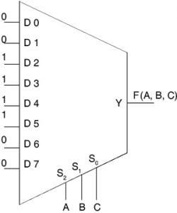 Multiplexer and implementation - Electronics Club Digital Electronics