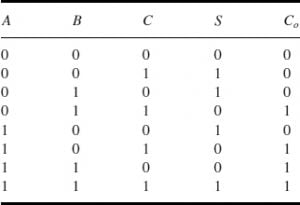 Demultiplexer or Decoder - Electronics Club Digital Electronics