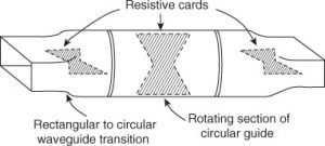 Waveguide Attenuator - Electronics Club Microwave Engineering
