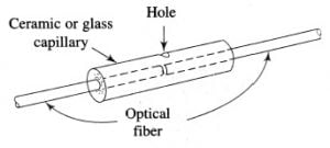 Optical Fiber Splicing - Electronics Club Optical fiber Communication