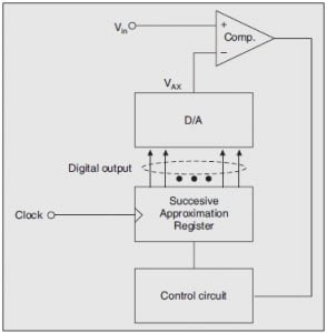 Digital Voltmeter Systems (DVM) - Electronics Club