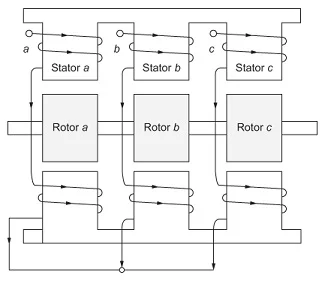 Stepper Motor : Types, Uses and Working Principle - Electronics Club
