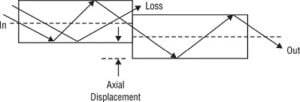 Transmission Losses in Optical Fiber Cable - Electronics Club
