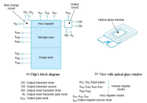 Solid-State Image Scanners - Electronics Club Television Engineering