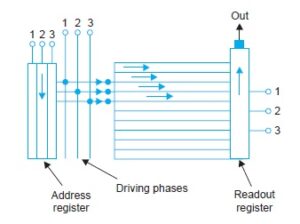 Solid-State Image Scanners - Electronics Club Television Engineering