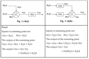Block Diagram Reduction Technique - Electronics Club