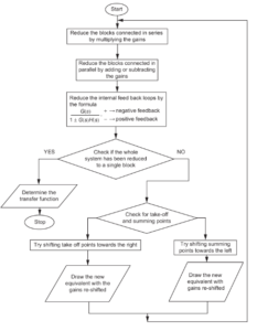 Block Diagram Reduction Technique - Electronics Club