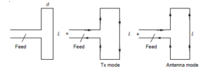 Folded Dipole Antenna - Electronics Club