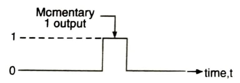 Introduction to Hazards - Electronics Club